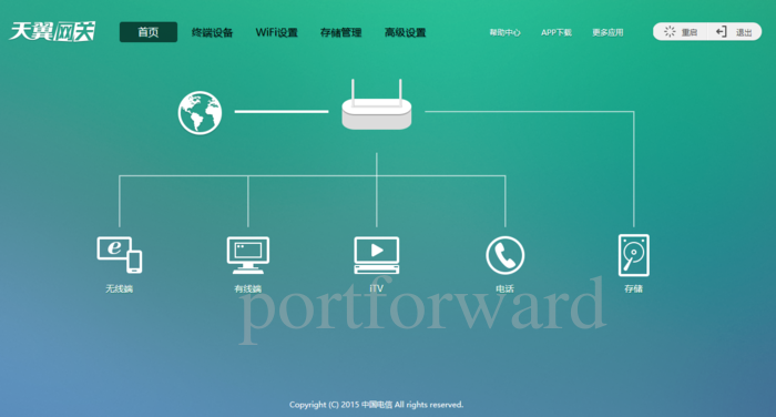 Open Ports on the Huawei EchoLife HS8145C Router