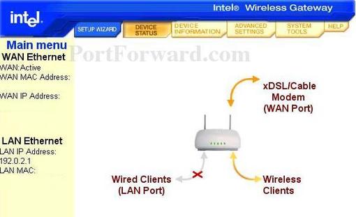 Fastest Intel Wireless Gateway Router Open Port Guide