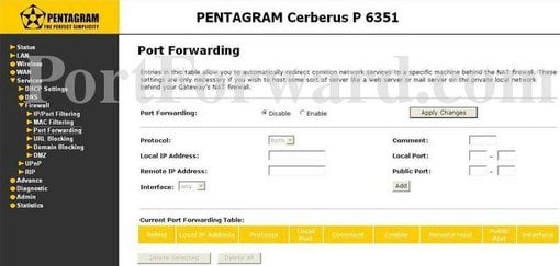 Pentagram Cerberus P 6351 Router Open Port Instructions